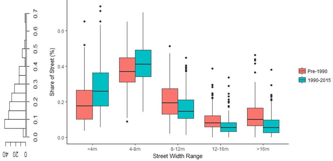 Boxplot can be viewed as vertical histogram
