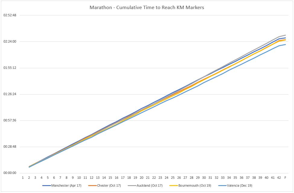 Marathon Analysis in 10 Charts