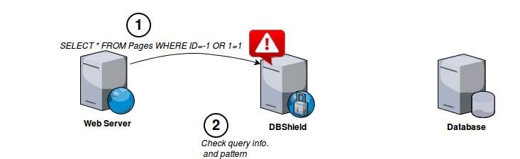 Dbshield Database Firewall Written In Go