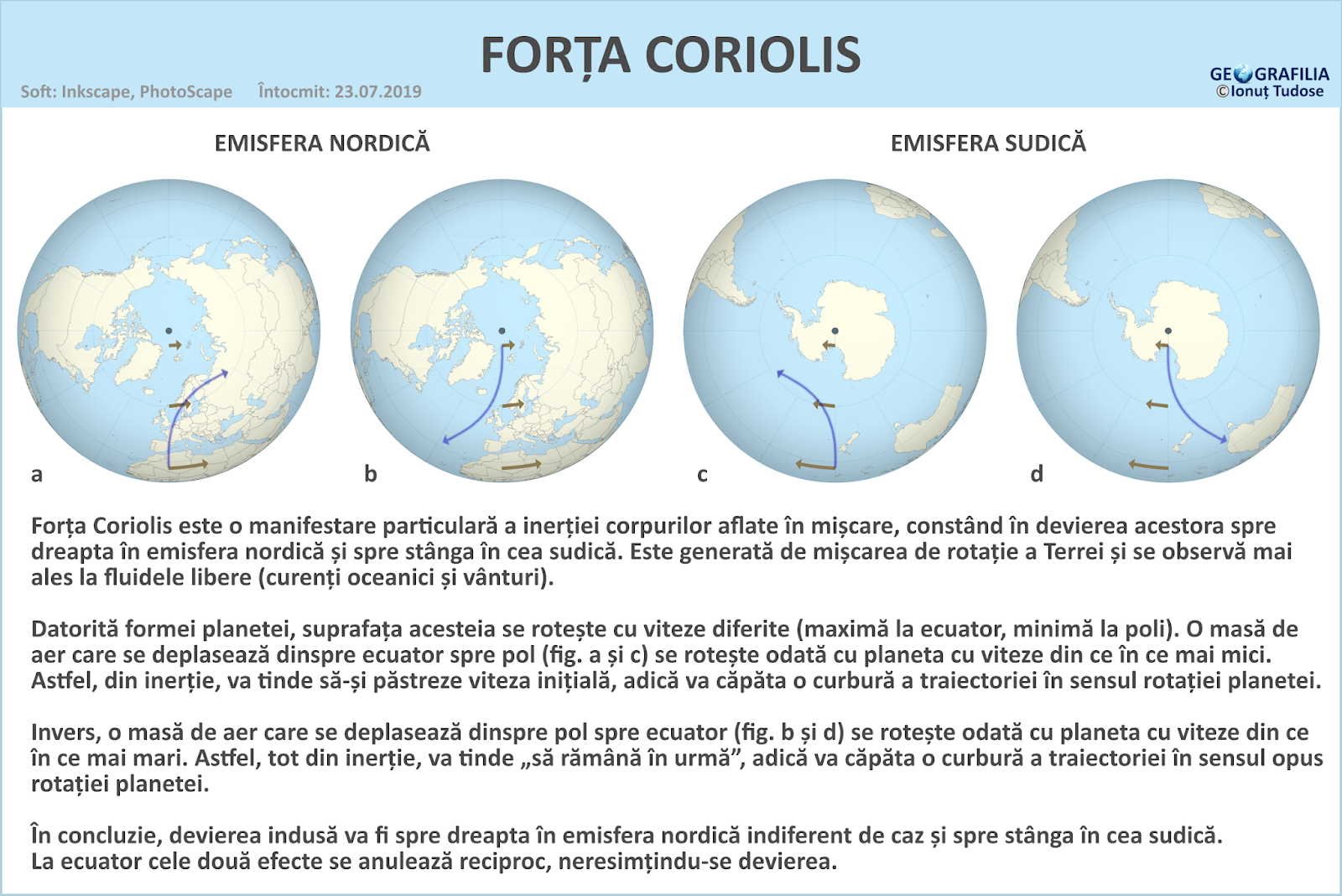 GEOGRAFILIA: Forța Coriolis și implicațiile sale geografice