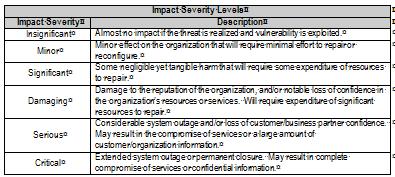 Social Media and Banking: Social Media Risk Assessment Process - Part 5