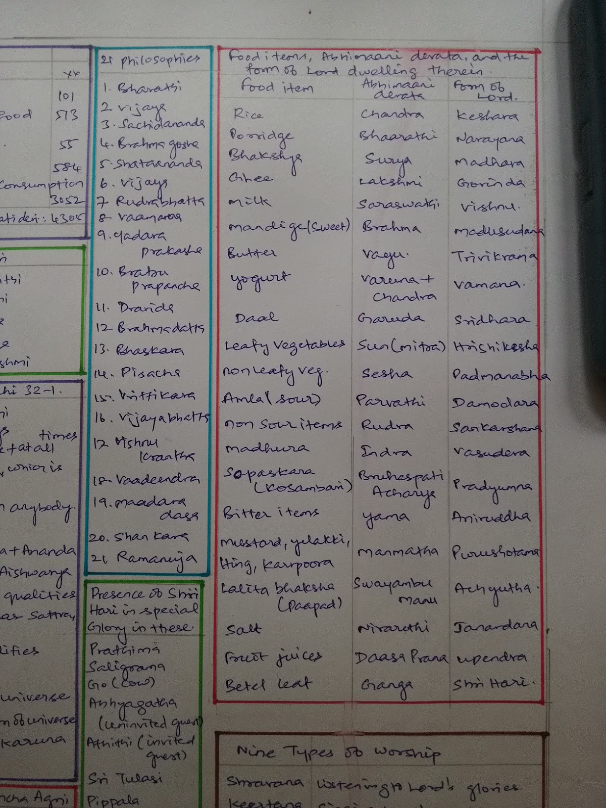 Dwaitha Tatthva Vaadha: Quick Guide / Short Notes for Harikathamruthasara