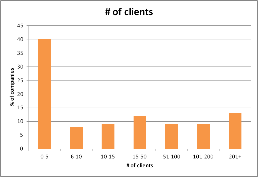 Customer Analytics - The Megaventory Blog