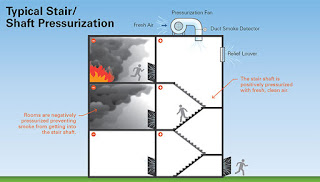 SMOKE MANAGEMENT SYSTEM - Passionate Engineer