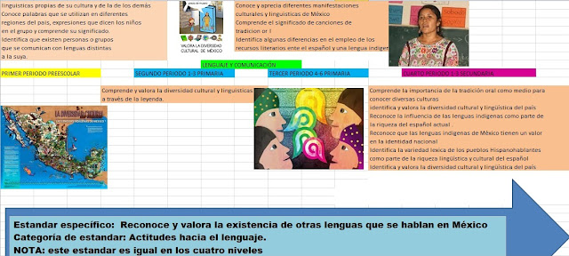 Evaluación Formativa: Partir de los trayectos formativos esperados en ...