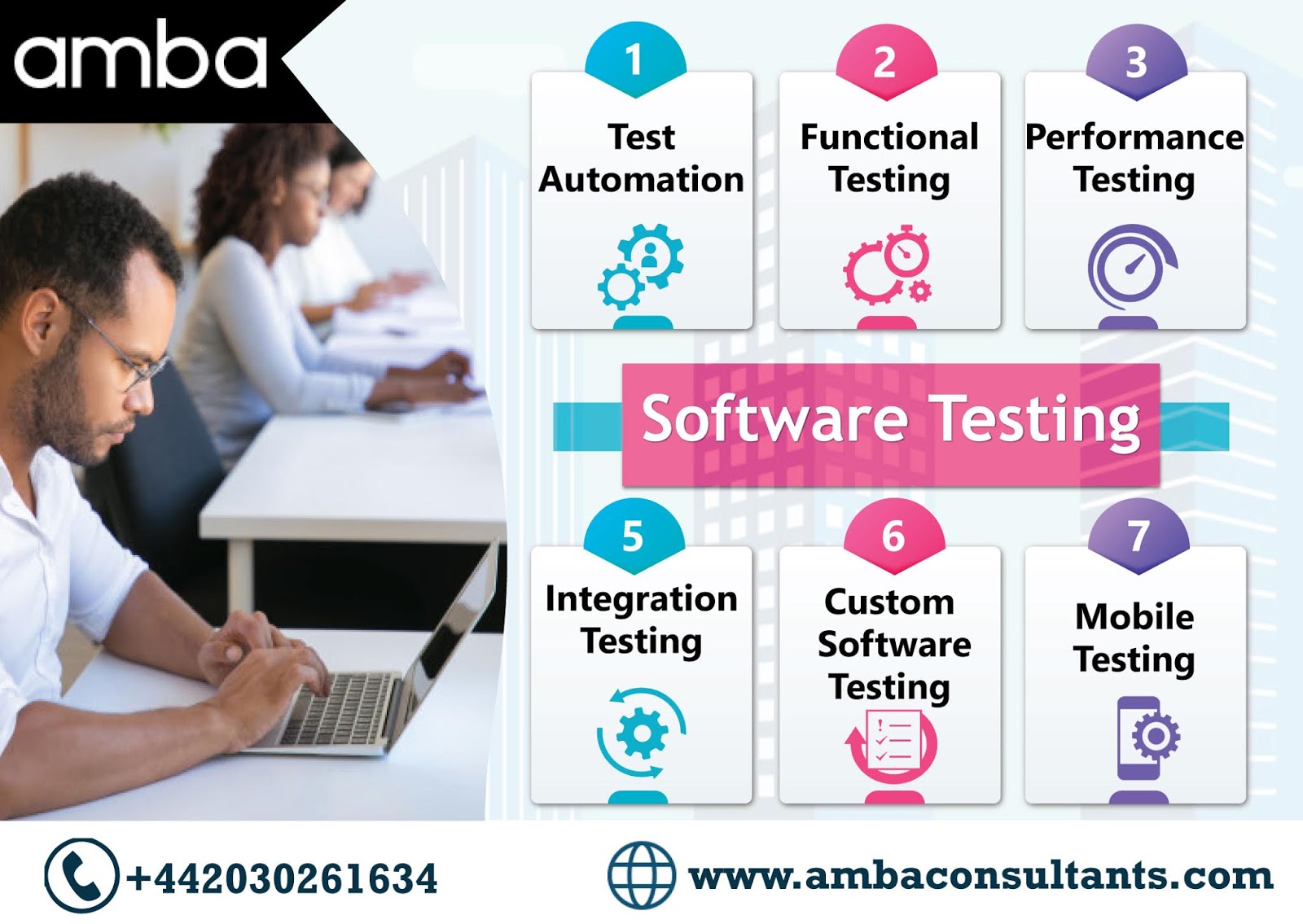 Software Test Automation Services: Amba Consultants- A Reliable and ...
