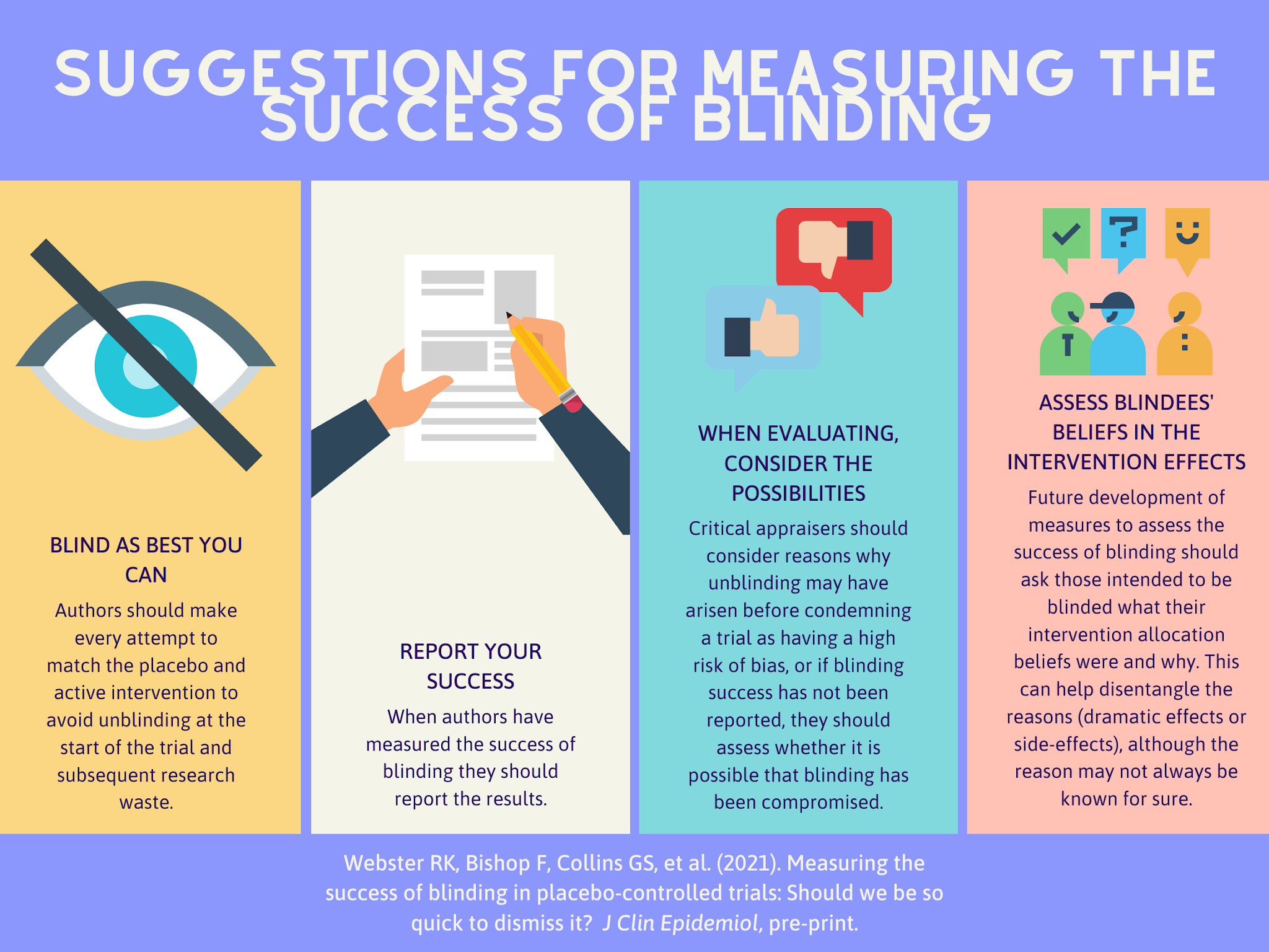 U.S. GRADE Network blog: A Blinding Success?: The Debate over Reporting ...