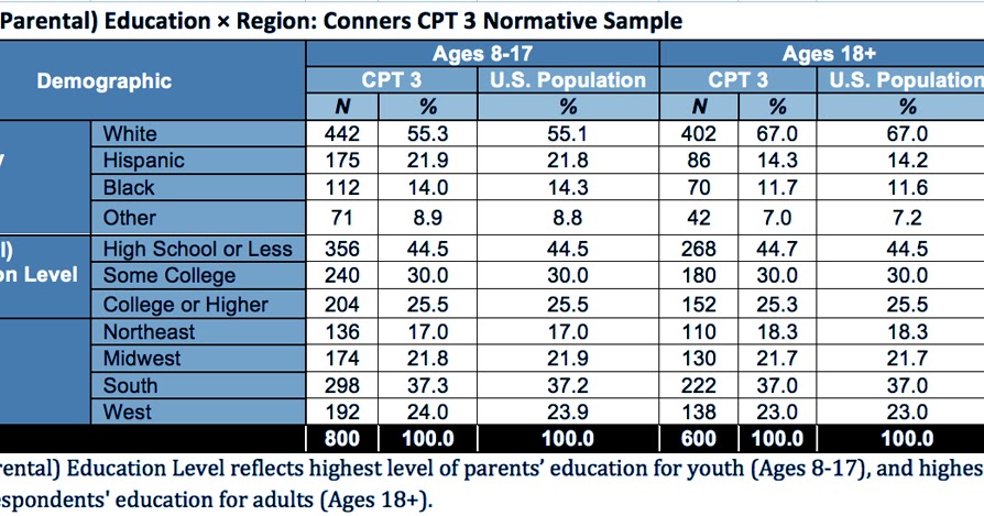 Download Sample CPT test results excel sheet - Engineering Society