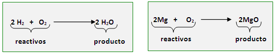 QUIMICA: FORMAS DE REPRESENTACIÓN DE SUSTANCIAS QUÍMICAS, ELEMENTOS Y ...