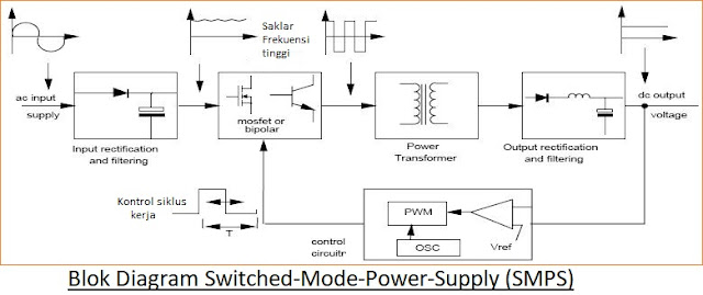 Jenis-Jenis Power Supply