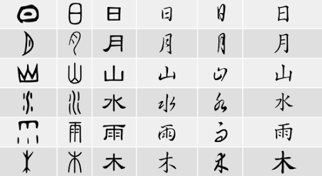 Types of Chinese characters / Tipos de caracteres chinos - Simple ...