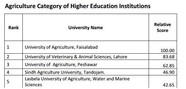 HEC Universities Ranking 2017 Higher Education Commission Pakistan - As ...