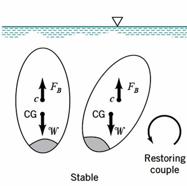 Pressure & Fluid Statics