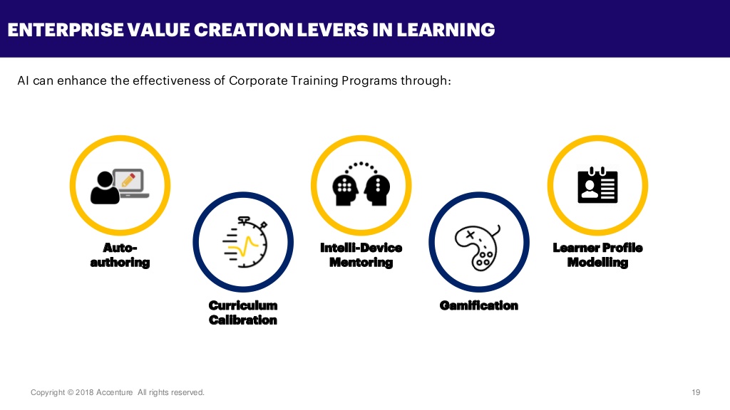 Artificial intelligence in learning . Thought paper . think tank Center ...