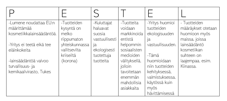 PESTEL- analyysi PESTEL- analyysi