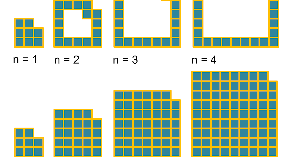 MEDIAN Don Steward mathematics teaching: linear & quadratic growths