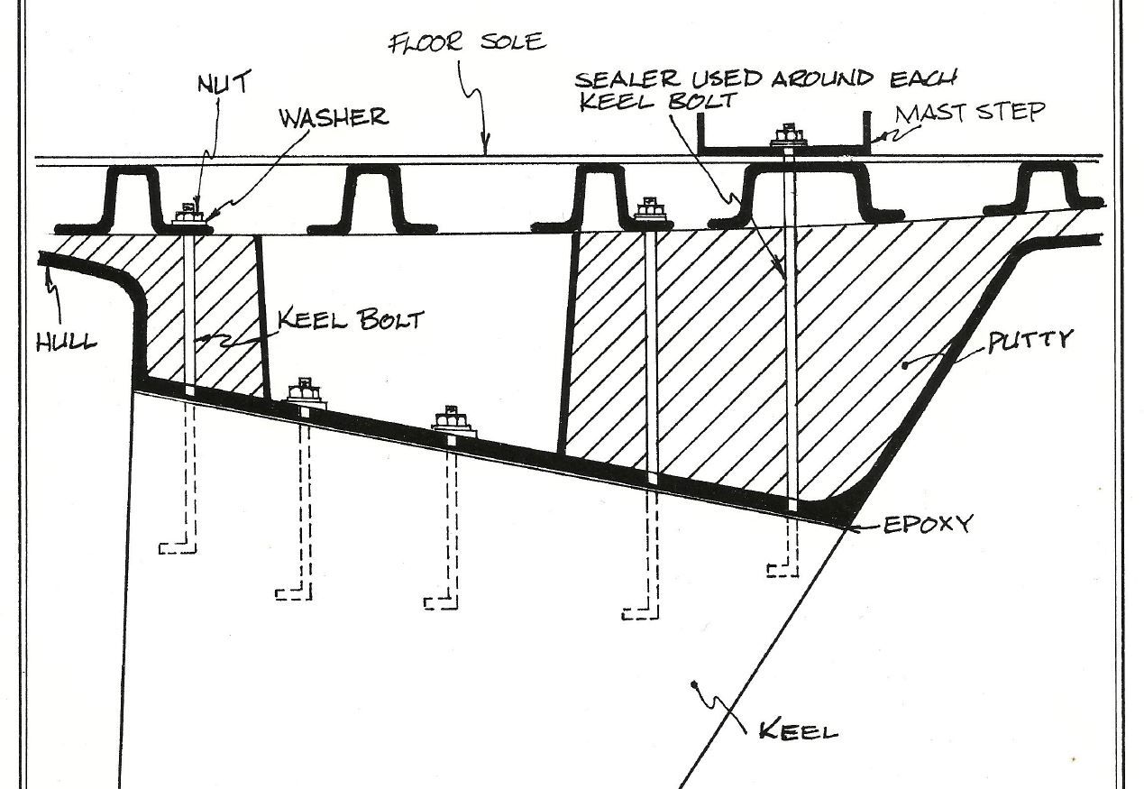 C&C 33 mark ii Windstar: So, what's the problem? (Water in the keel ...