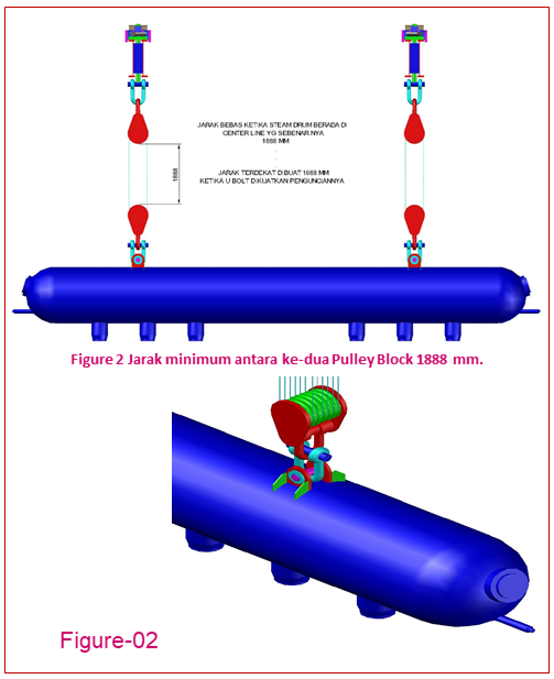 Rigging Plan For Heavy Lifting | HSE