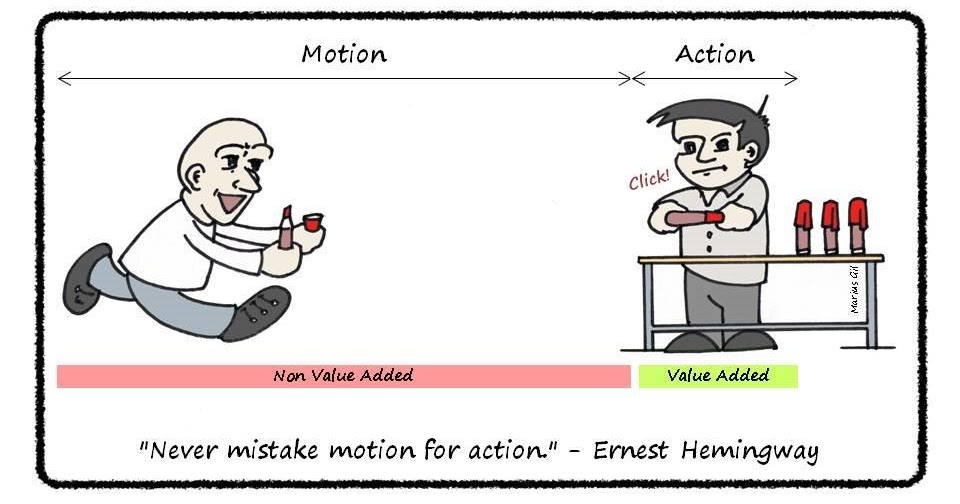 LEAN & SIX SIGMA & KAIZEN: Lean Cartoon: Motion