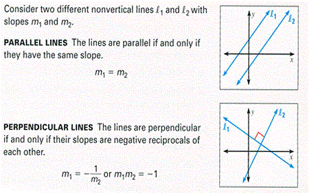 Parallel and Perpendicular Lines for Algebra Dummies | The Antisocial ...
