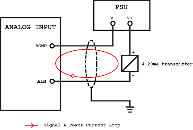 PLC 아날로그 입출력 개념 및 결선 : 네이버 블로그
