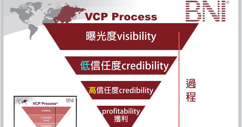 BNI 高雄市南區智庫: 獲得生意引薦，從提昇VCP做起