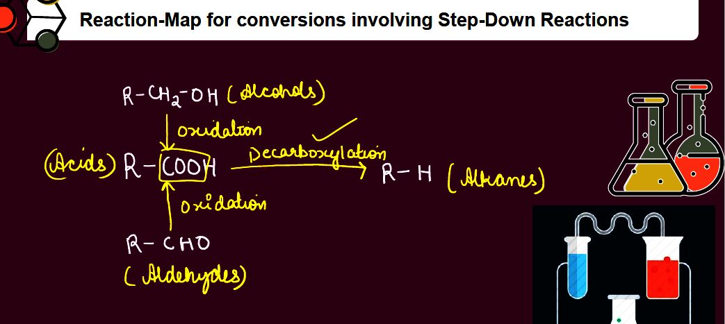 Dedicated to Dr.Monica bedi