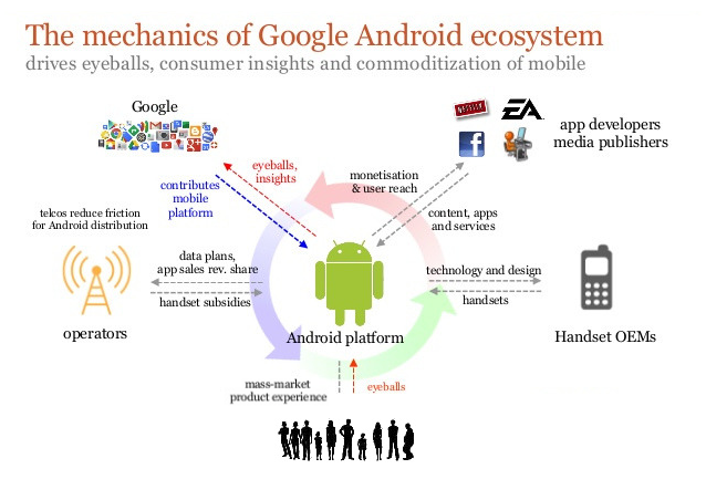 News for Android App Developers: Google Revises Android App Development ...