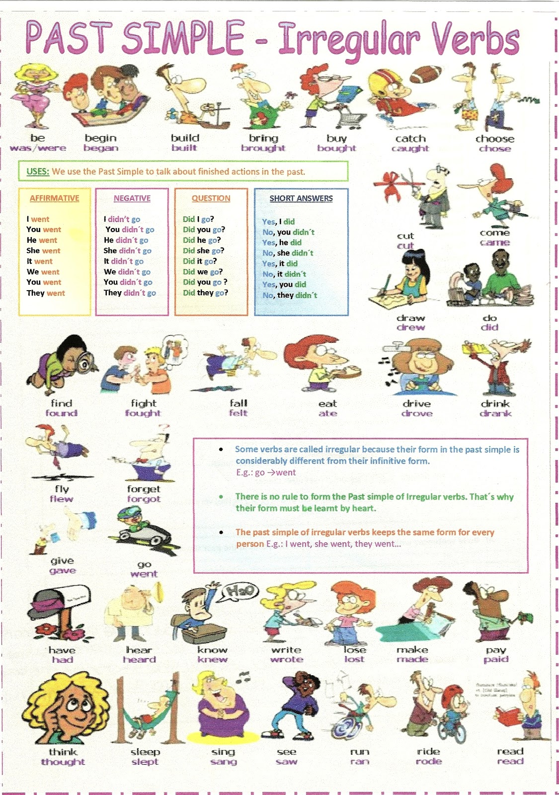 BILINGUAL AL-YUSSANA: VERBOS EN PASADO SIMPLE