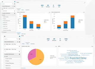 Bizinsight Consulting Blog: Oracle Enterprise Command Center Framework ...