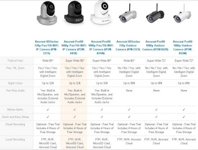 Amcrest IP2M-841 ProHD 1080P WiFi IP Security Camera Review - 13Reviews