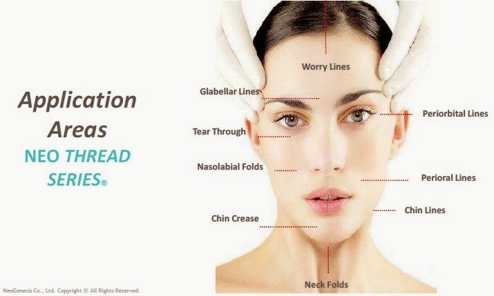 "NEOGENESIS" The Innovator of Autologous Cell Therapy.: Neo Thread Series