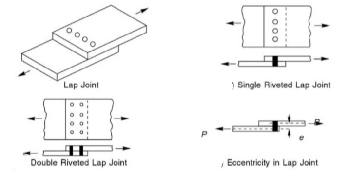 Difference between butt joint and lap joint