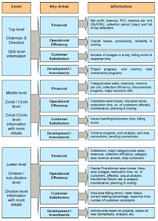 pNet - pManifold Network Blog: Key Performance Indicators (KPIs) for ...