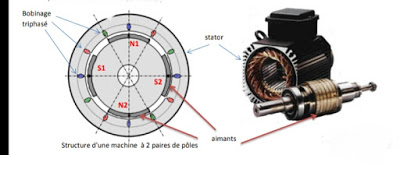 Moteur synchrone