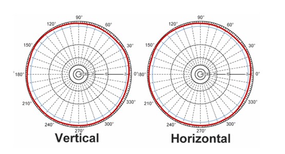 External Antenna Access Point is better in wireless coverage? ~ 802.11 ...