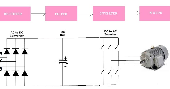 VFD | VFD Panel | VFD Panel Drawing | What is VFD Panel | VFD Panel ...