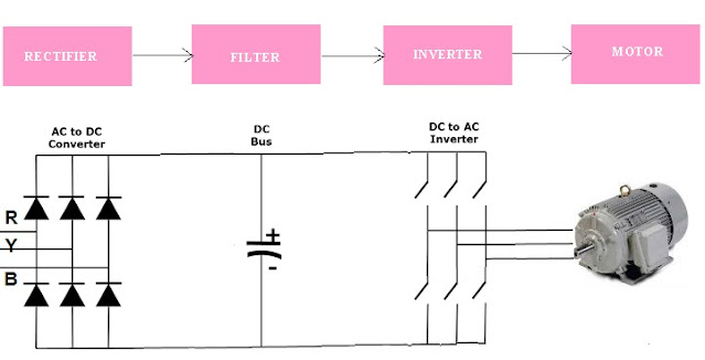 VFD | VFD Panel | VFD Panel Drawing | What is VFD Panel | VFD Panel ...