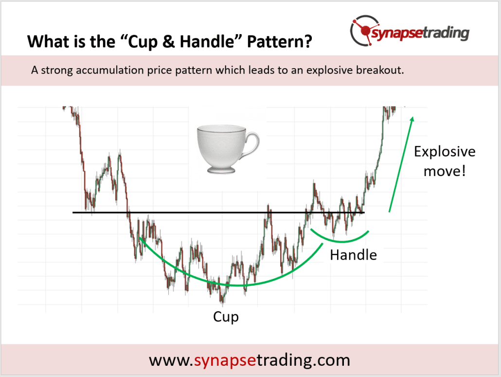 How One Should Predict The Market By Reading The Graphs Of The Share Market