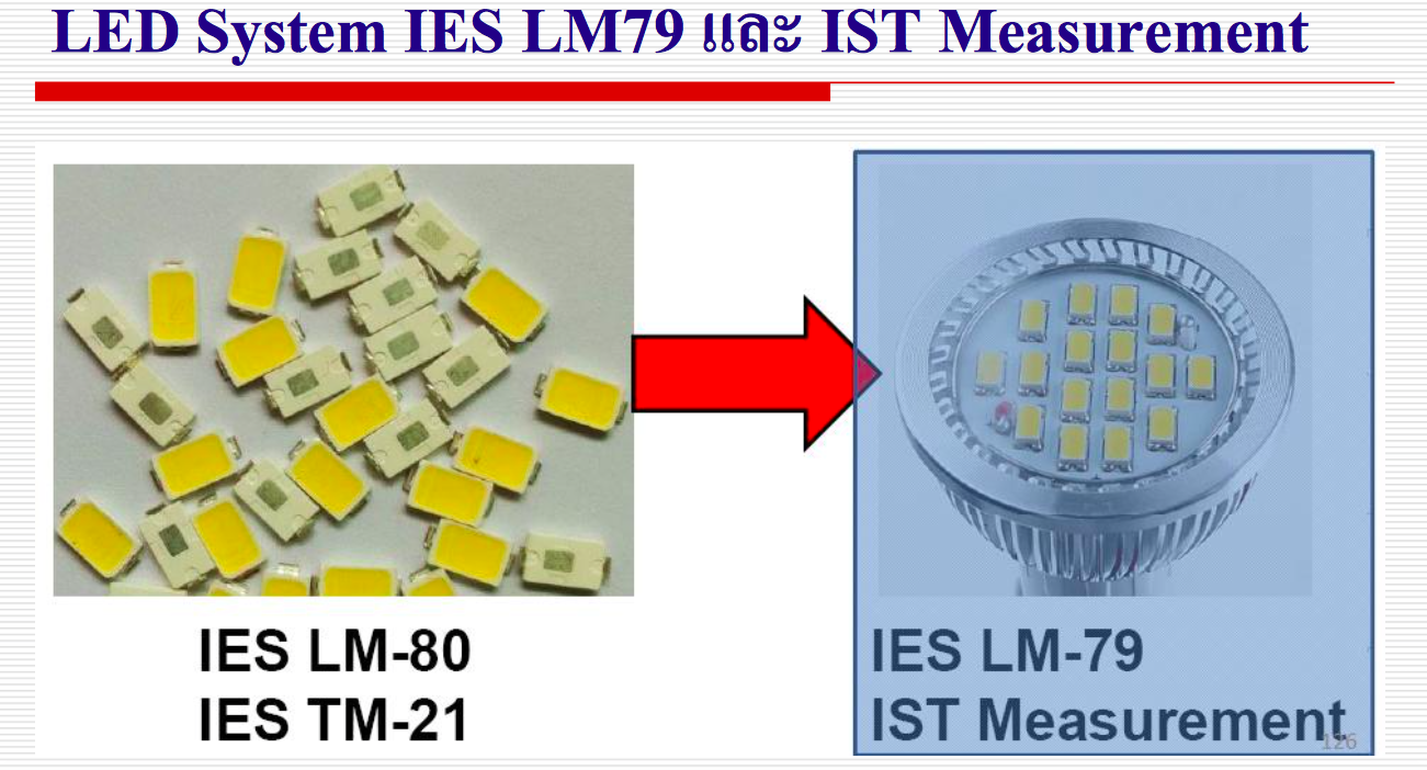 การทดสอบคุณสมบัติที่ดีของหลอด แอลอีดี (LED) ด้วยมาตรฐาน IES LM79