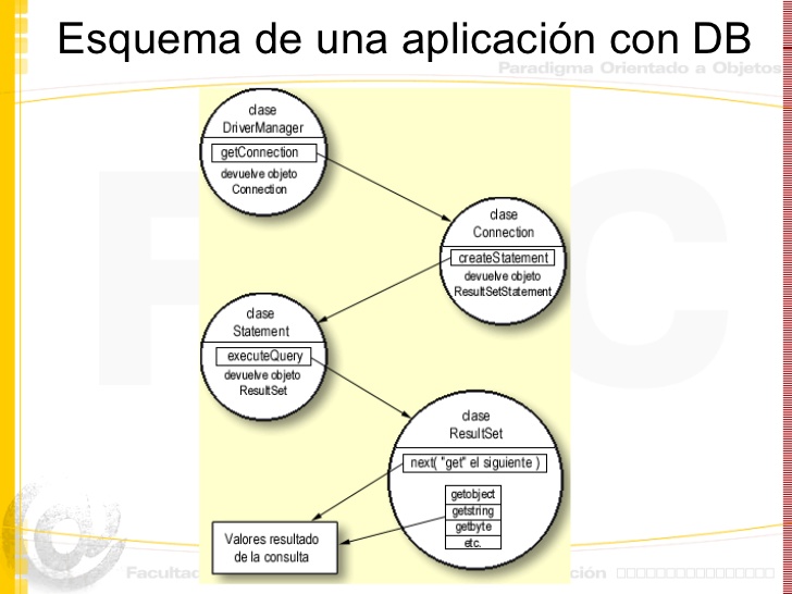 Ingenieria de sistemas: JAVA CON BASE DATOS