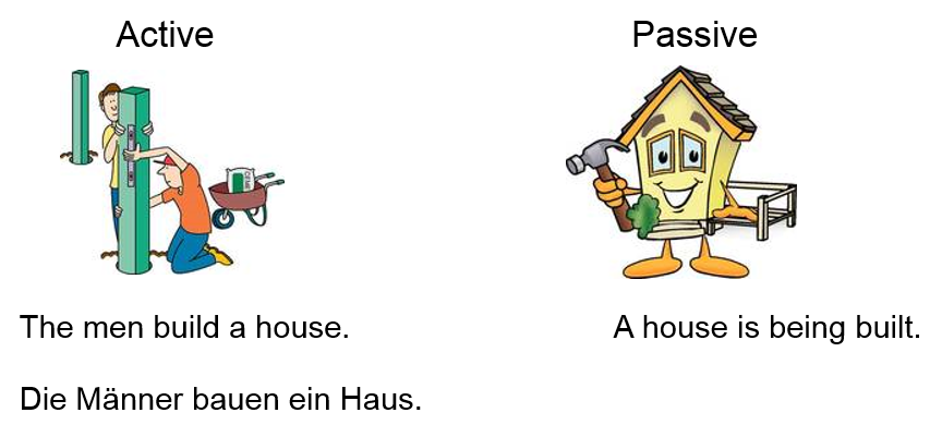 Alles Klar!: Passive Voice in German 3/4