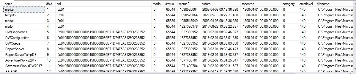 ROHIT techVlog: Get the list of all databases on a server in SQL Server