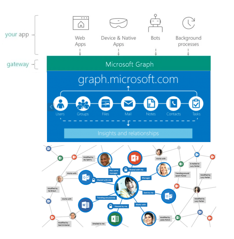 Thoughts on aspects within Microsoft 365 based Digital Workplace ... Thoughts on aspects within Microsoft 365 based Digital Workplace ...