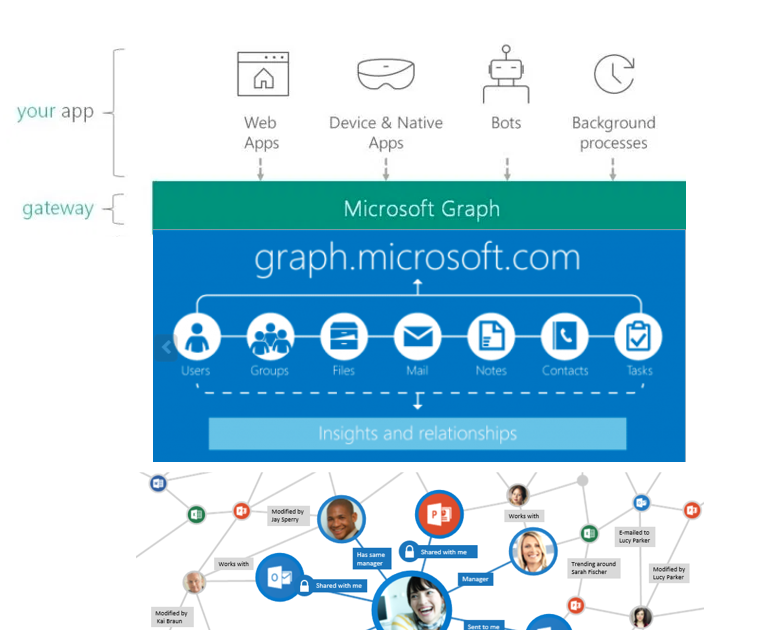 Thoughts on aspects within Microsoft 365 based Digital Workplace ... Thoughts on aspects within Microsoft 365 based Digital Workplace ...