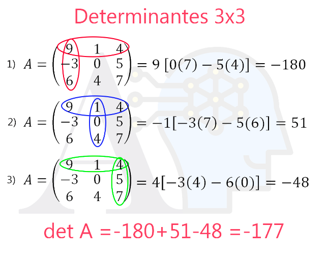 Autodidacta: Determinante 3x3