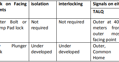 LDCE GUIDE - TRAFFIC: INTERLOCKING AND ISOLATION