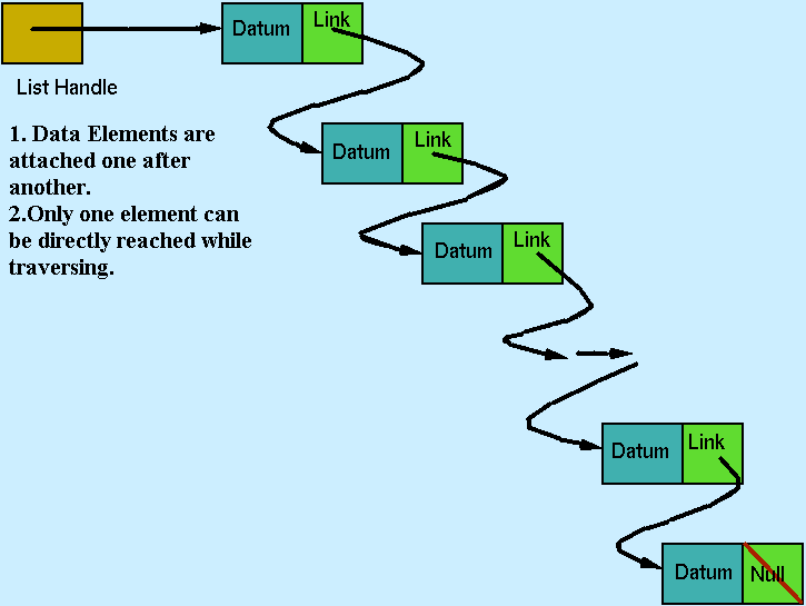 What Are The Types Of Data Structure What Are The Types Of Data Structure