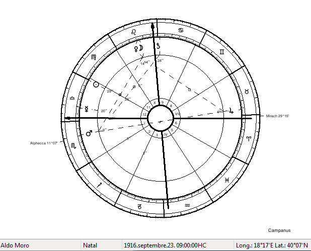 studies on primary directions and hyleg - alchocoden in astrology: 2017