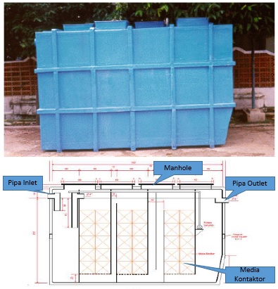 Biofilter, Solusi Alternatif Mengatasi Masalah Limbah Rumah Tangga ...